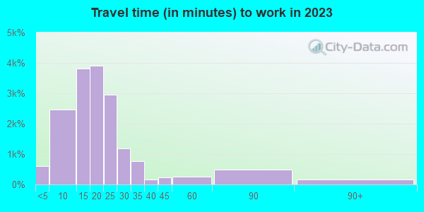 86004 Zip Code (Flagstaff, Arizona) Profile - homes, apartments ...