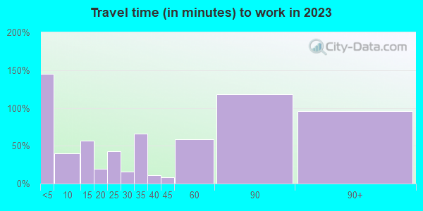 86044 Zip Code (Tonalea, Arizona) Profile - homes, apartments, schools ...