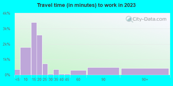 86409 Zip Code (Kingman, Arizona) Profile - homes, apartments, schools ...