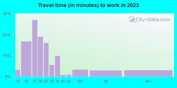 86442 Zip Code (Bullhead City, Arizona) Profile - homes, apartments ...