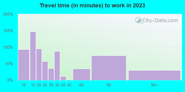 86512 Zip Code (Houck, Arizona) Profile - homes, apartments, schools ...