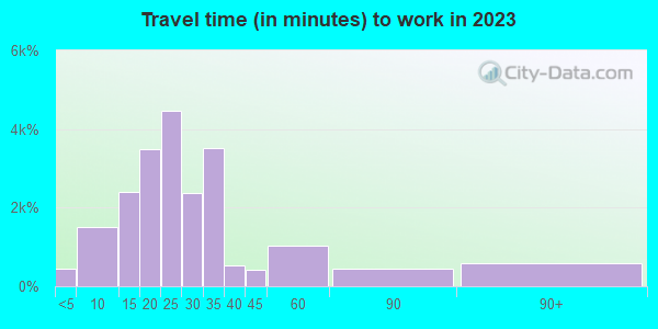 87105 Zip Code (South Valley, New Mexico) Profile - homes, apartments ...