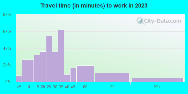 87114 Zip Code (Albuquerque, New Mexico) Profile - homes, apartments ...