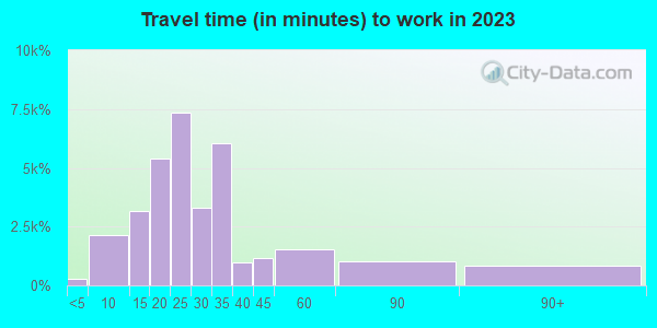 87121 Zip Code (Albuquerque, New Mexico) Profile - homes, apartments ...