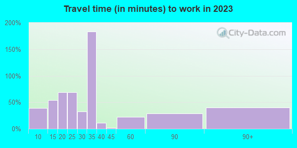 87305 Zip Code (Gallup, New Mexico) Profile - homes, apartments ...