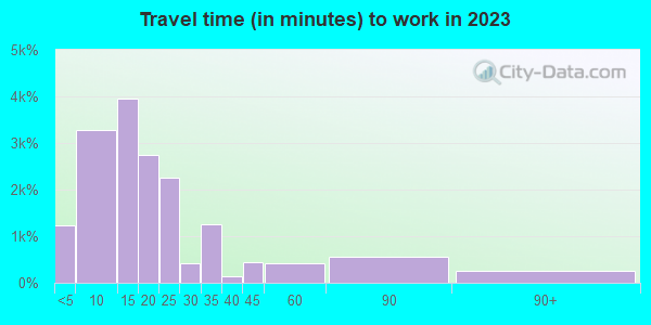 87401 Zip Code (Farmington, New Mexico) Profile - homes, apartments ...