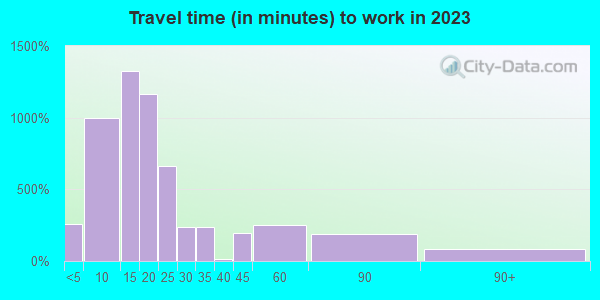 87501 Zip Code (Santa Fe, New Mexico) Profile - homes, apartments ...