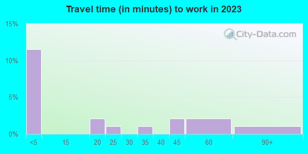 87733 Zip Code (Mosquero, New Mexico) Profile - homes, apartments ...