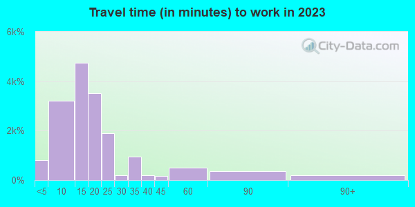 88001 Zip Code (Las Cruces, New Mexico) Profile - homes, apartments ...