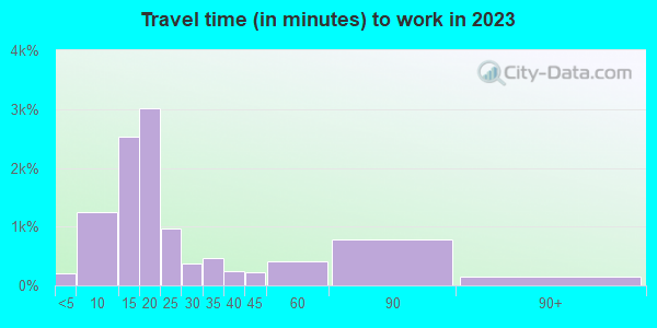 88005 Zip Code (Las Cruces, New Mexico) Profile - homes, apartments ...