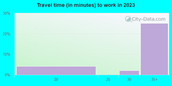88052 Zip Code (Organ, New Mexico) Profile - homes, apartments, schools ...
