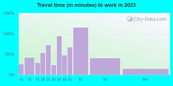 88081 Zip Code (Chaparral, New Mexico) Profile - homes, apartments ...