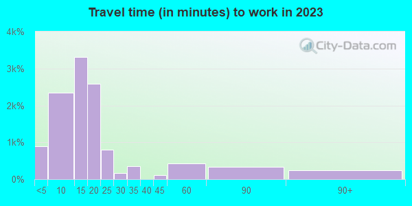 88201 Zip Code (Roswell, New Mexico) Profile - homes, apartments ...