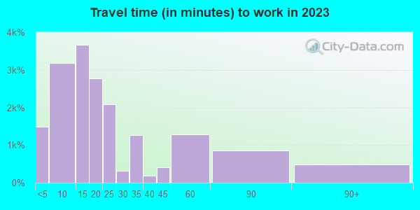 88220 Zip Code (Carlsbad, New Mexico) Profile - homes, apartments ...