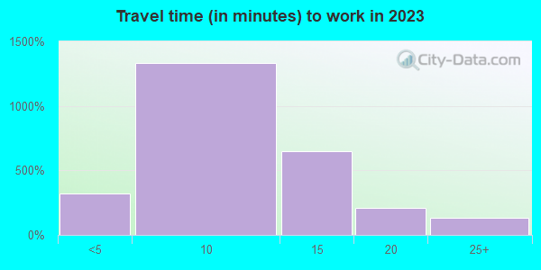 88330 Zip Code (Holloman AFB, New Mexico) Profile - homes, apartments ...