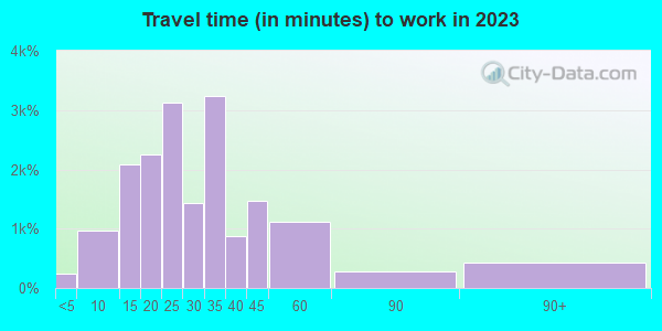 89015 Zip Code (Henderson, Nevada) Profile - homes, apartments, schools ...
