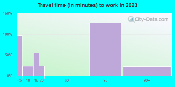 89018 Zip Code (Indian Springs, Nevada) Profile - homes, apartments ...
