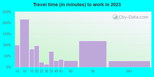 89019 Zip Code (California) Profile - homes, apartments, schools ...