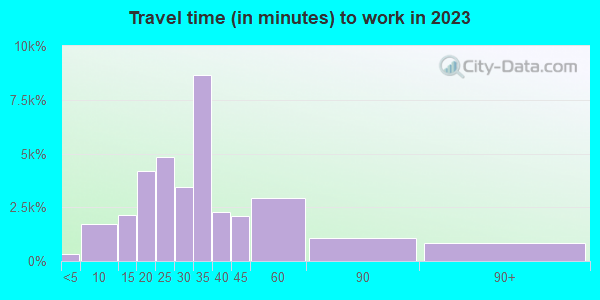 89031 Zip Code (North Las Vegas, Nevada) Profile - homes, apartments ...