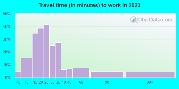 89052 Zip Code (Henderson, Nevada) Profile - homes, apartments, schools ...