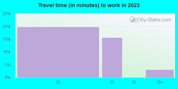 89054 Zip Code (Enterprise, Nevada) Profile - homes, apartments ...