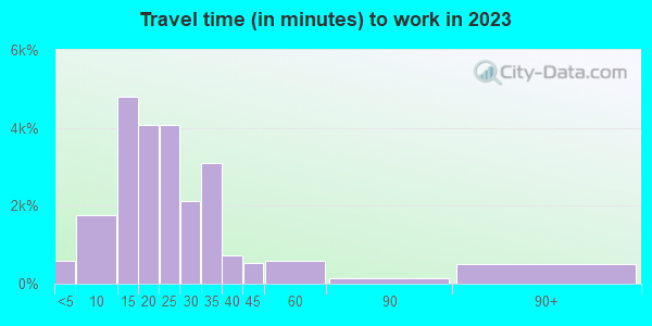 89074 Zip Code (Henderson, Nevada) Profile - homes, apartments, schools ...