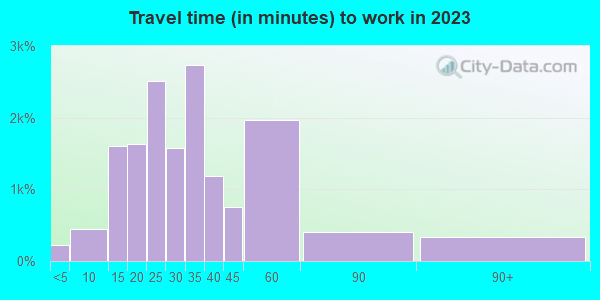 89084 Zip Code (North Las Vegas, Nevada) Profile - homes, apartments ...