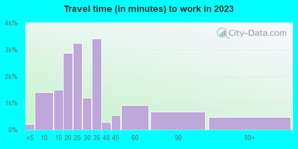 89101 Zip Code (Las Vegas, Nevada) Profile - homes, apartments, schools ...