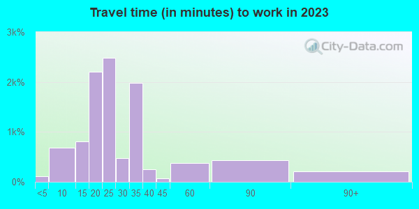 89106 Zip Code (Las Vegas, Nevada) Profile - homes, apartments, schools ...
