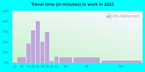 89107 Zip Code (Las Vegas, Nevada) Profile - homes, apartments, schools ...