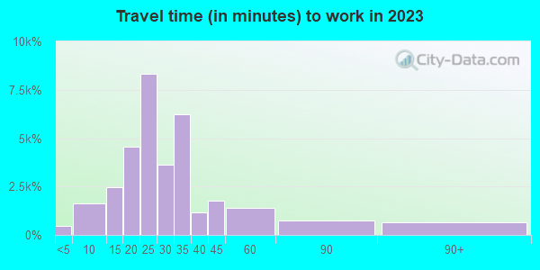 89108 Zip Code (Las Vegas, Nevada) Profile - homes, apartments, schools ...