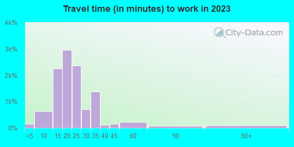 89118 Zip Code (Spring Valley, Nevada) Profile - homes, apartments ...