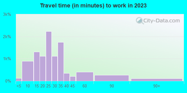 89138 Zip Code (Las Vegas, Nevada) Profile - homes, apartments, schools ...