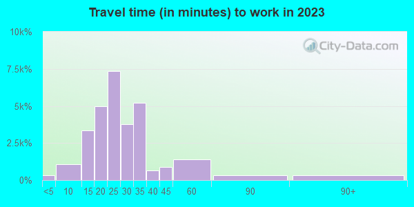 89148 Zip Code (Spring Valley, Nevada) Profile - homes, apartments ...