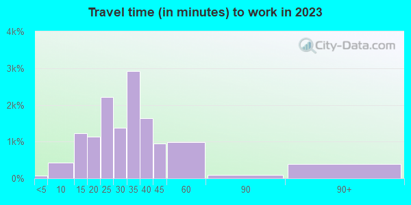 89166 Zip Code (Las Vegas, Nevada) Profile - homes, apartments, schools ...