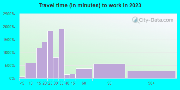 89169 Zip Code (Paradise, Nevada) Profile - homes, apartments, schools ...