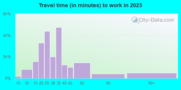 89178 Zip Code (Enterprise, Nevada) Profile - homes, apartments ...
