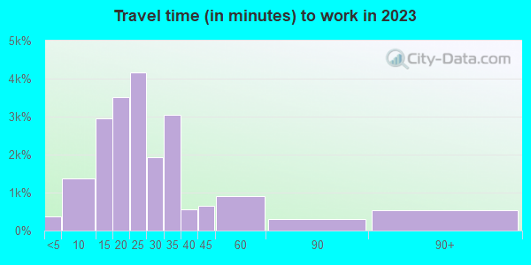 89183 Zip Code (Enterprise, Nevada) Profile - homes, apartments ...