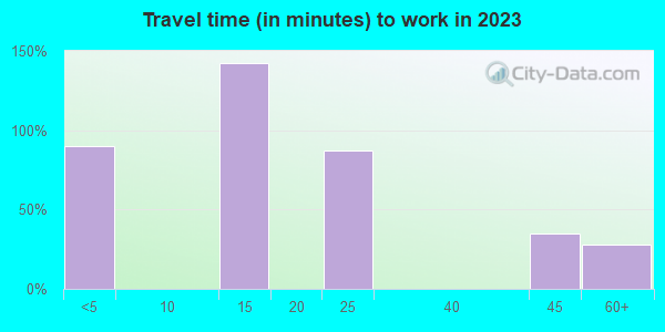 89411 Zip Code (Kingsbury, Nevada) Profile - homes, apartments, schools ...