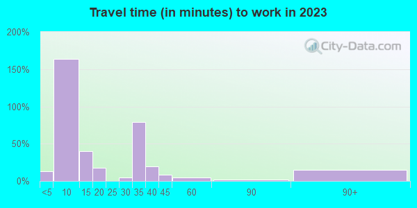 89427 Zip Code (Schurz, Nevada) Profile - homes, apartments, schools ...
