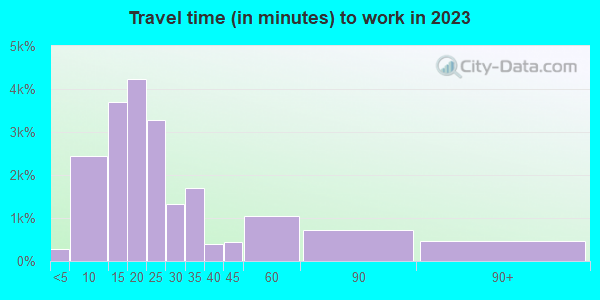 89431 Zip Code (Sparks, Nevada) Profile - homes, apartments, schools ...