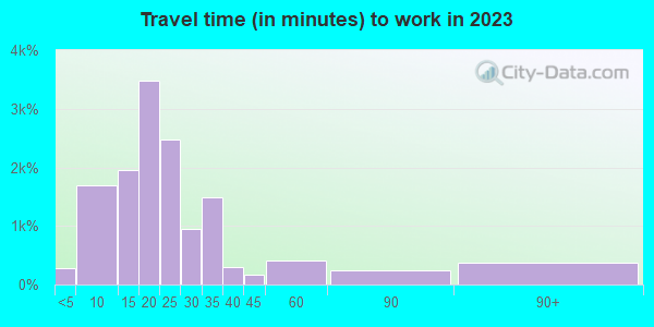 89434 Zip Code (Sparks, Nevada) Profile - homes, apartments, schools ...
