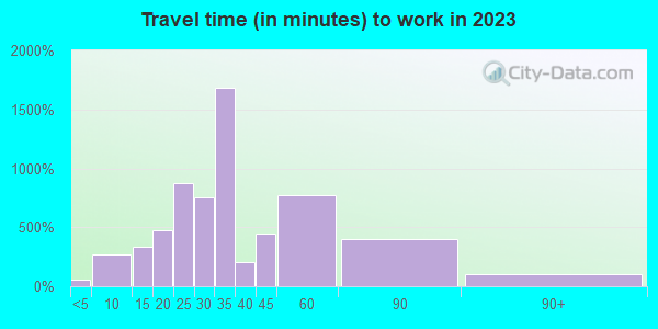 89441 Zip Code (Spanish Springs, Nevada) Profile - homes, apartments ...