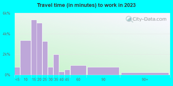 89502 Zip Code (Reno, Nevada) Profile - homes, apartments, schools ...