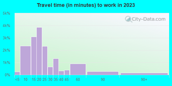 89503 Zip Code (Reno, Nevada) Profile - homes, apartments, schools ...