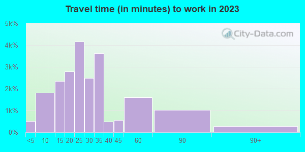 89506 Zip Code (Reno, Nevada) Profile - homes, apartments, schools ...