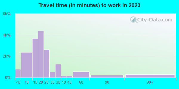 89509 Zip Code (Reno, Nevada) Profile - homes, apartments, schools ...
