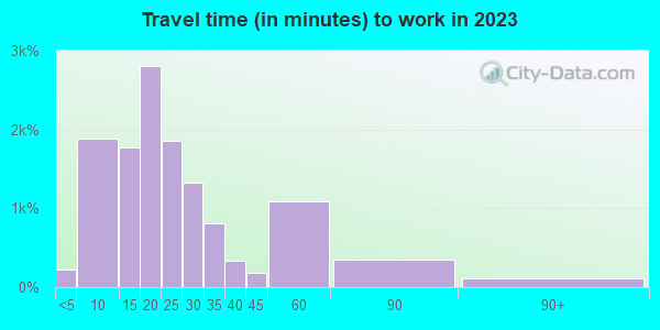 89512 Zip Code (Reno, Nevada) Profile - homes, apartments, schools ...