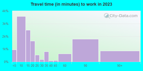 89801 Zip Code (Elko, Nevada) Profile - homes, apartments, schools ...