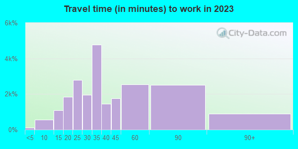 90001 Zip Code (Florence-Graham, California) Profile - homes ...